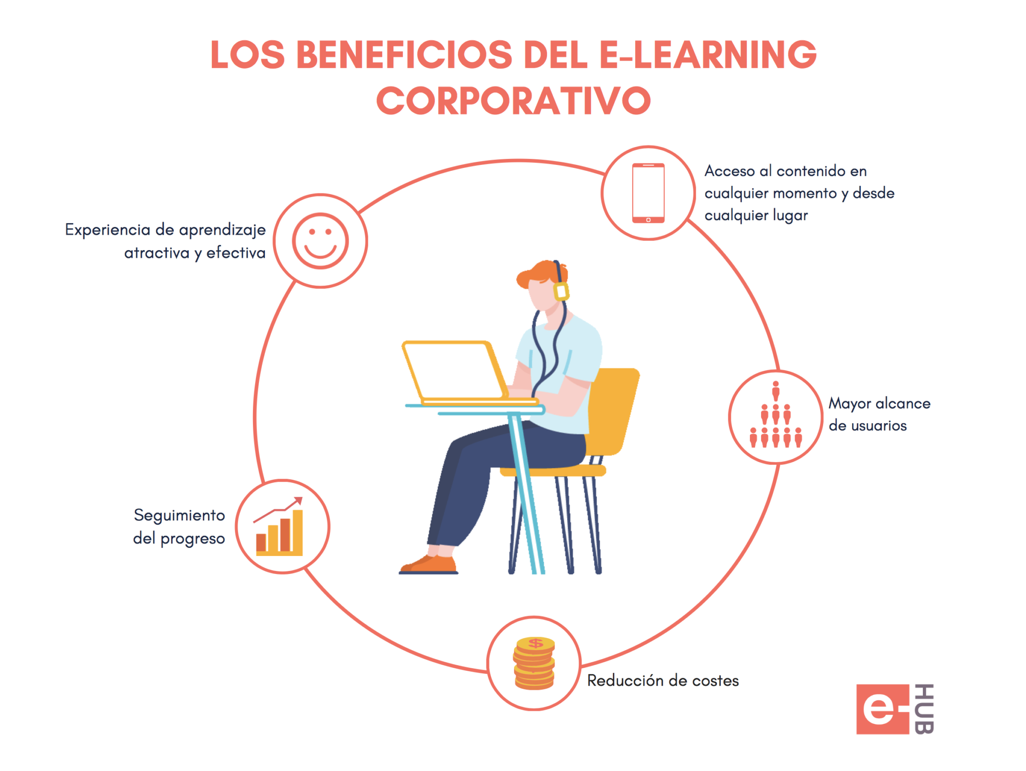 La formación continua es uno de los grandes retos del trabajo - Recursos - Alumne LMS